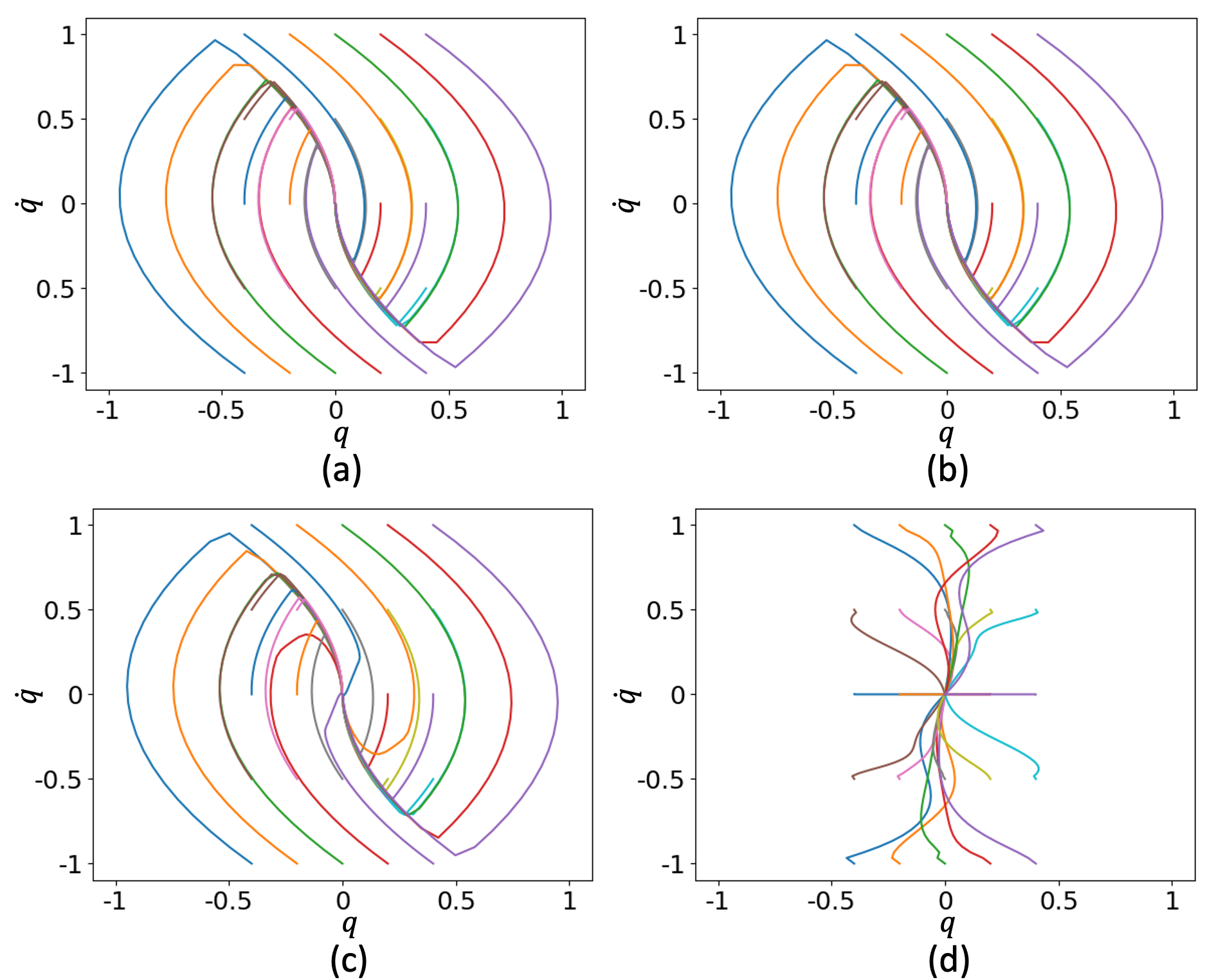 A New Semidefinite Relaxation For Linear And Piecewise Affine Optimal Control With Time Scaling