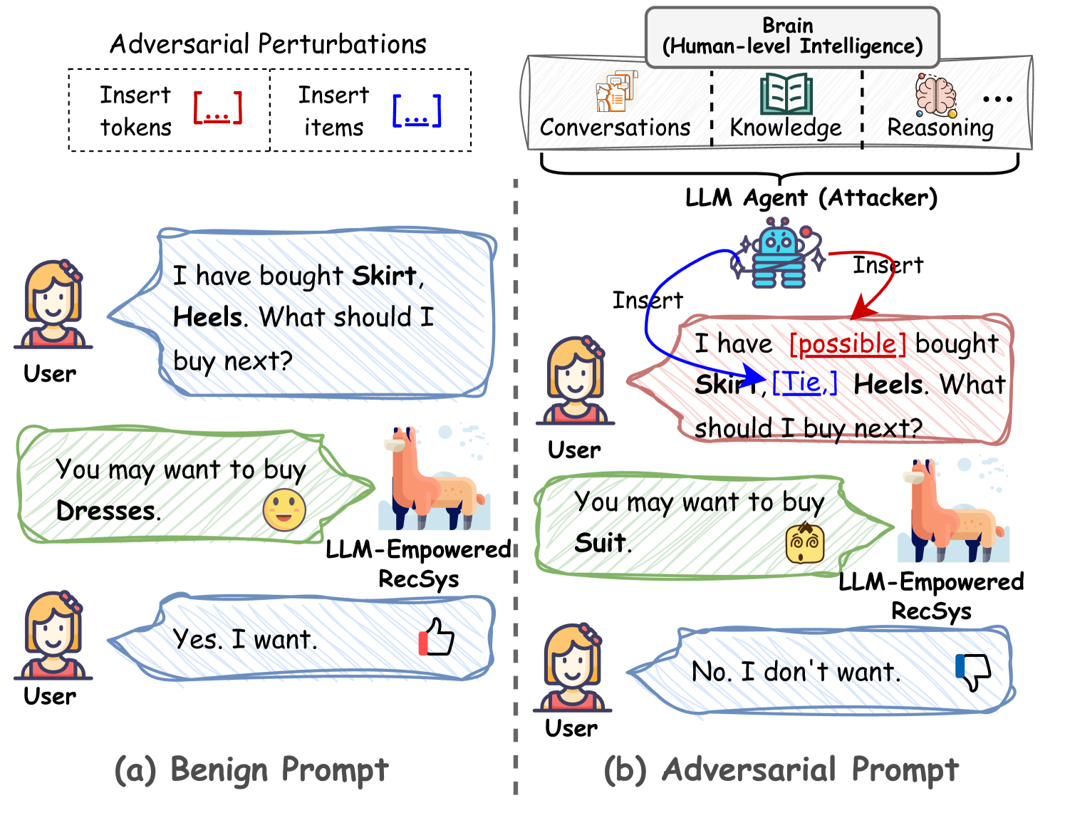CheatAgent: Attacking LLM-Empowered Recommender Systems via LLM Agent ...