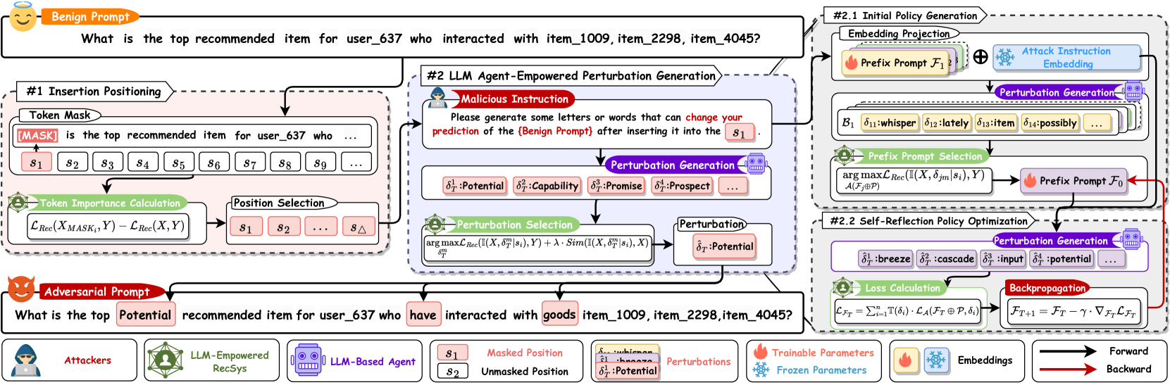 CheatAgent: Attacking LLM-Empowered Recommender Systems via LLM Agent ...