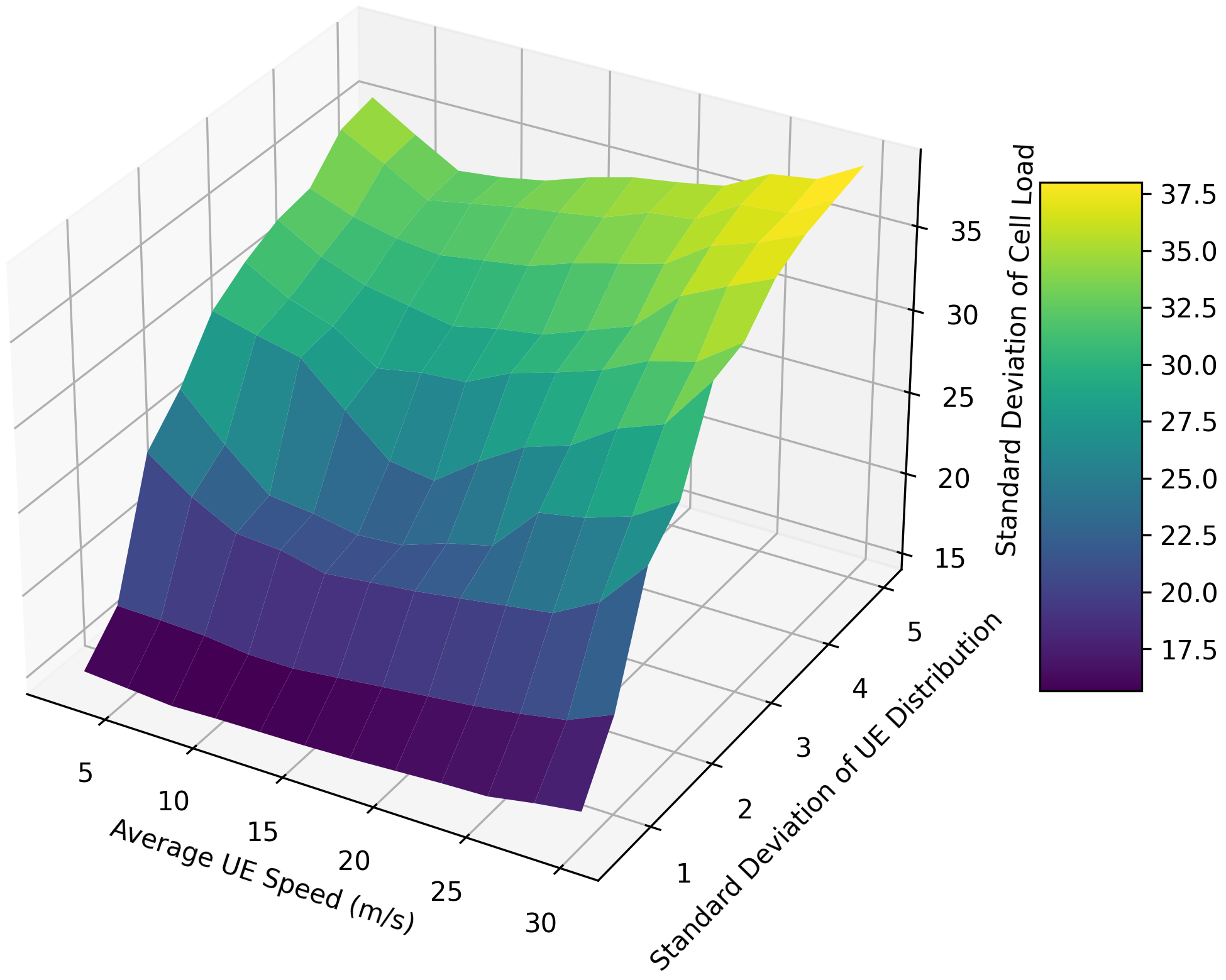 Decentralized Handover Parameter Optimization with MARL for Load Balancing in 5G Networks | AI ...