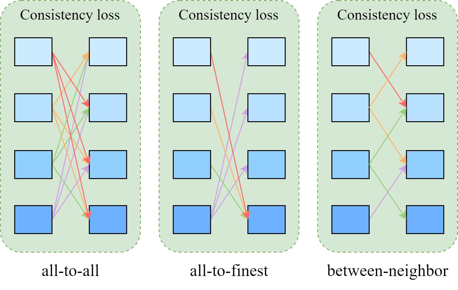 Cross-Hierarchical Bidirectional Consistency Learning for Fine-Grained ...