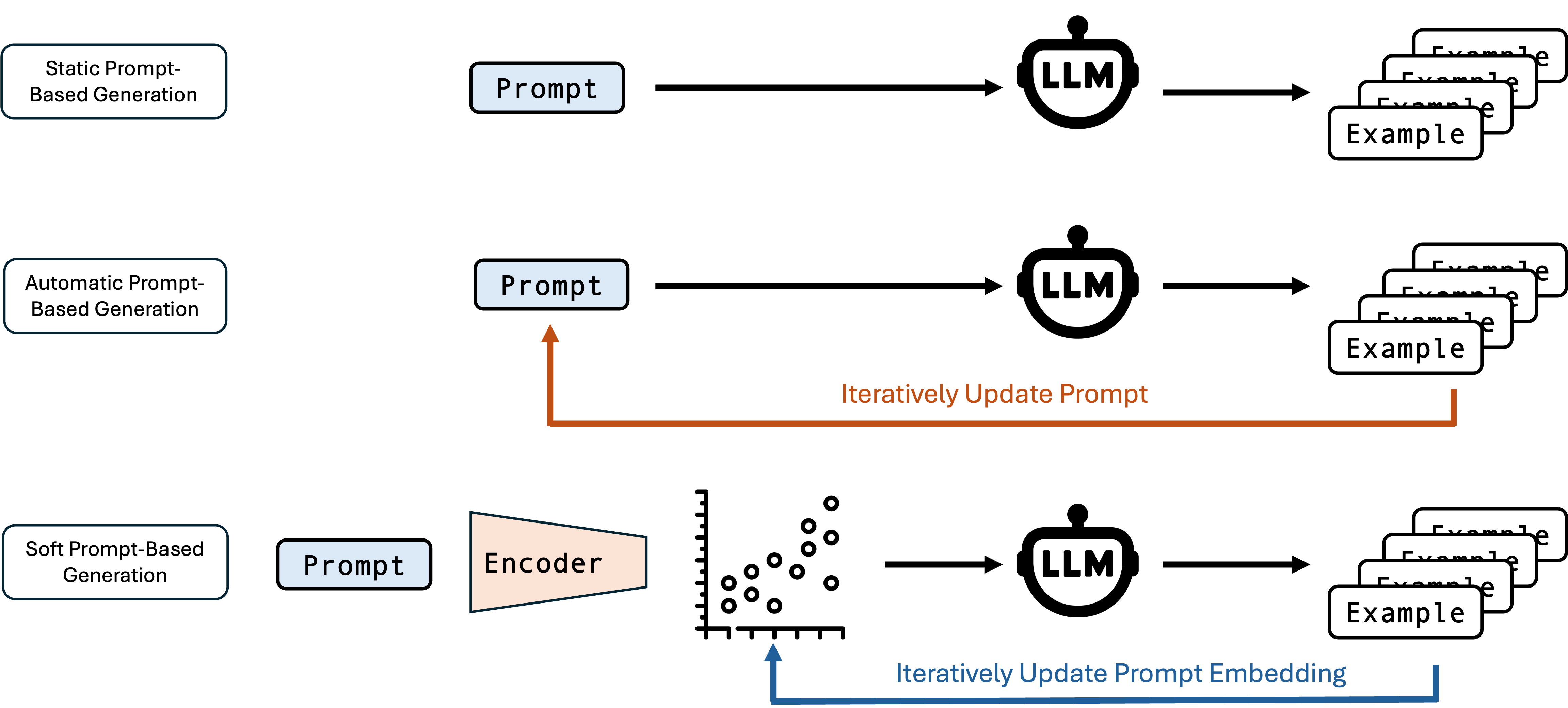 Knowledge Distillation and Dataset Distillation of Large Language ...