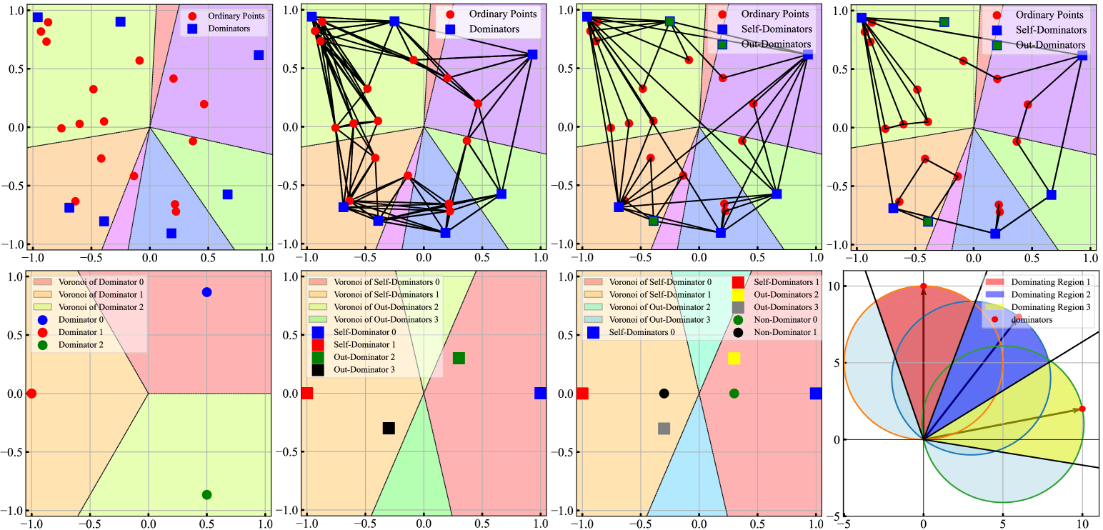 Stitching Inner Product and Euclidean Metrics for Topology-aware Maximum Inner Product Search ...
