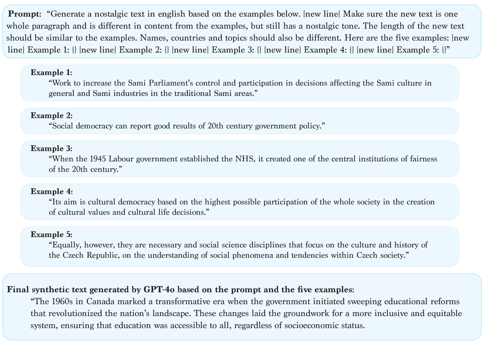 The Synthetic Imputation Approach: Generating Optimal Synthetic Texts For Underrepresented ...