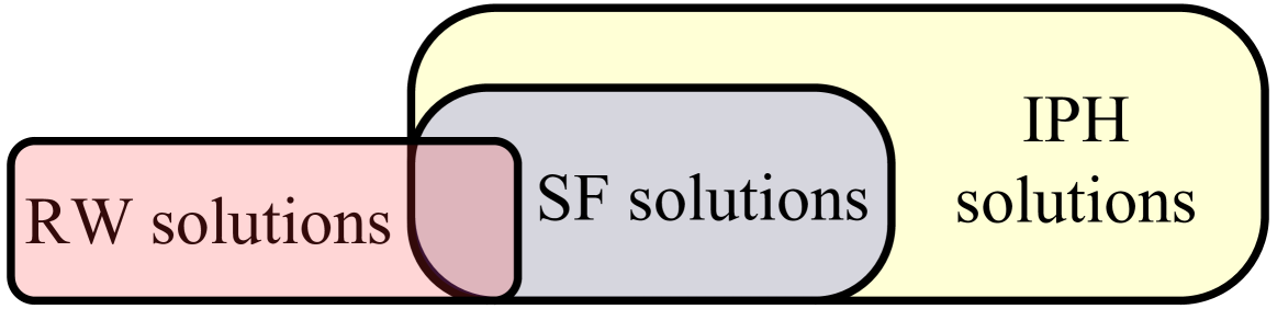 HTN Plan Repair Algorithms Compared: Strengths and Weaknesses of ...