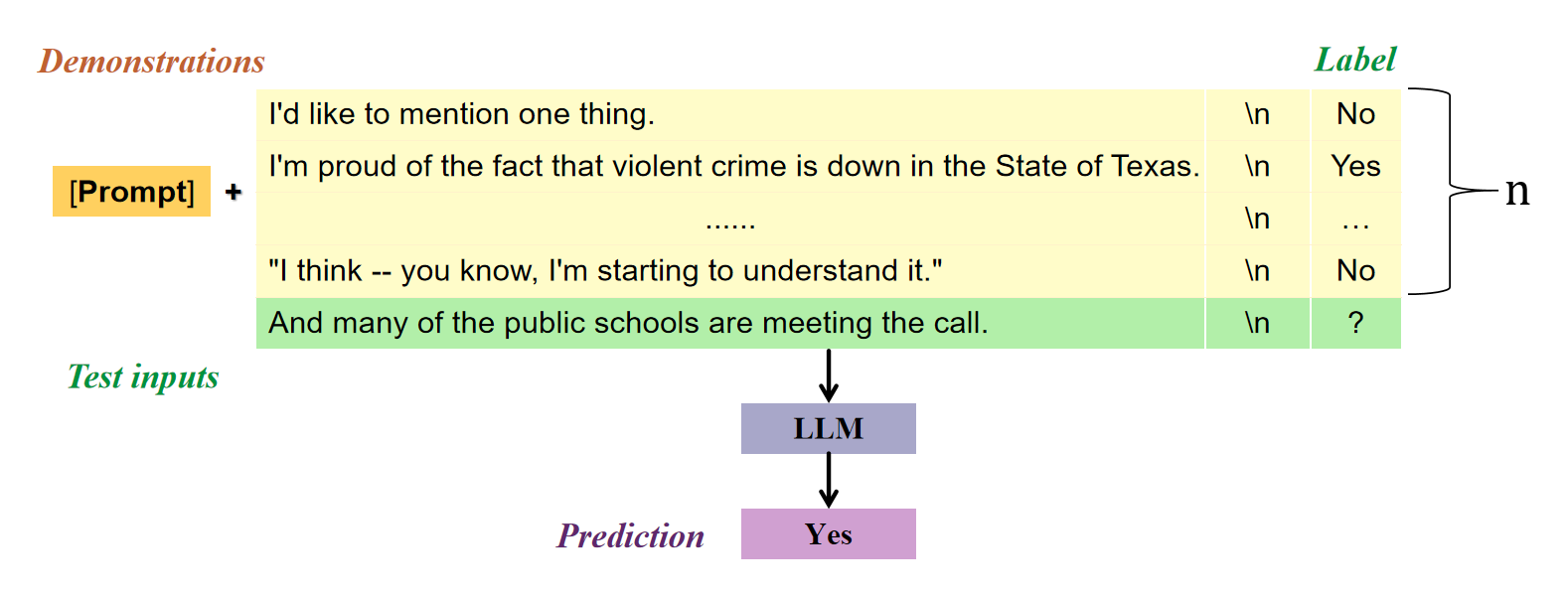 Application and Optimization of Large Models Based on Prompt Tuning for ...