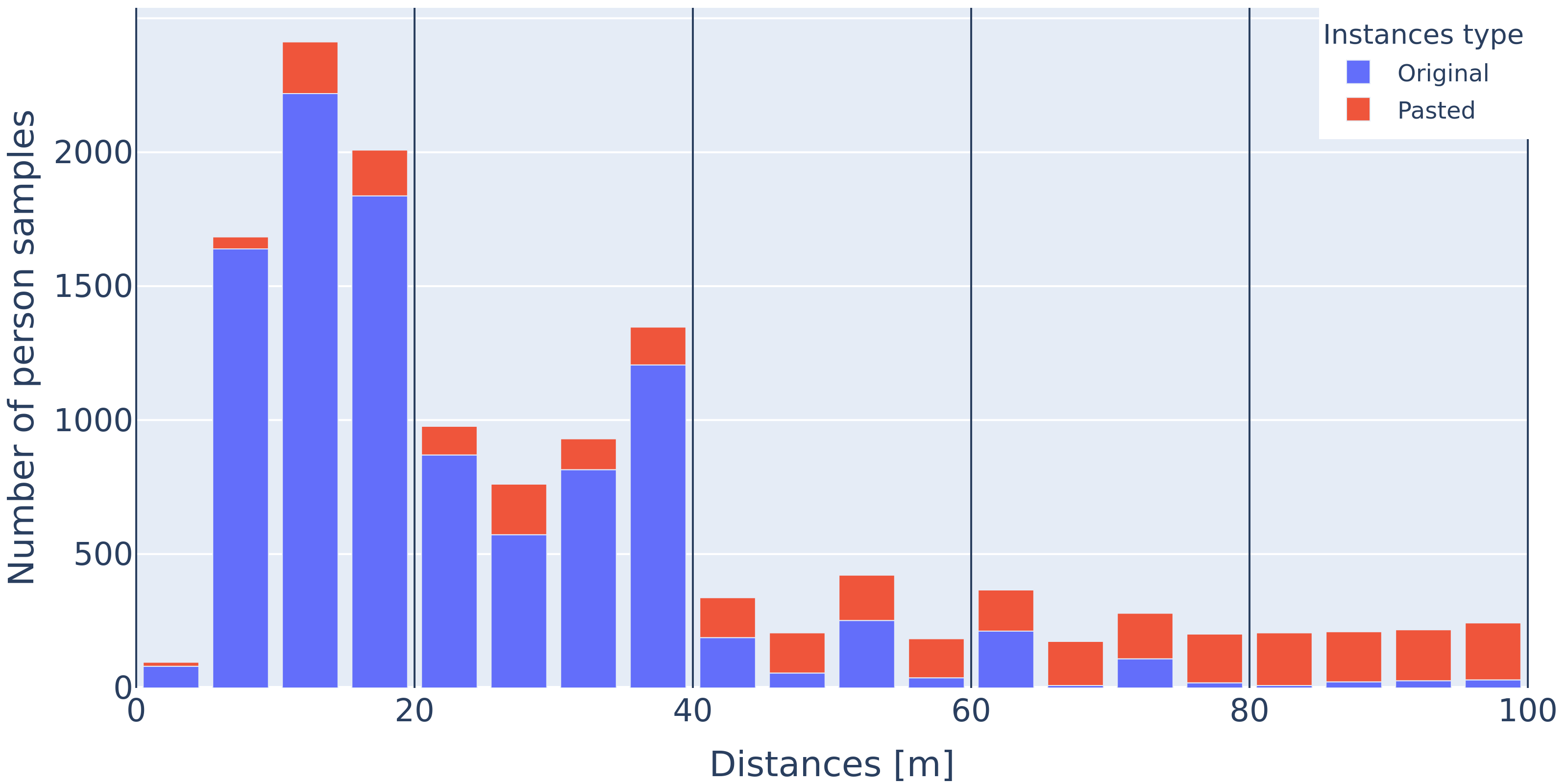 A Data-Centric Approach to 3D Semantic Segmentation of Railway Scenes | AI Research Paper Details