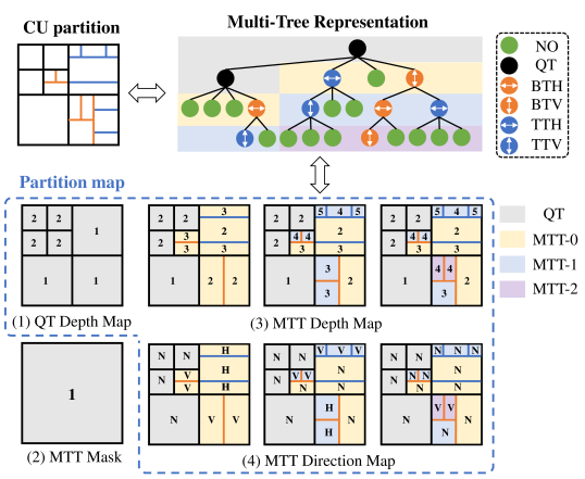 Partition Map-Based Fast Block Partitioning for VVC Inter Coding | AI Research Paper Details