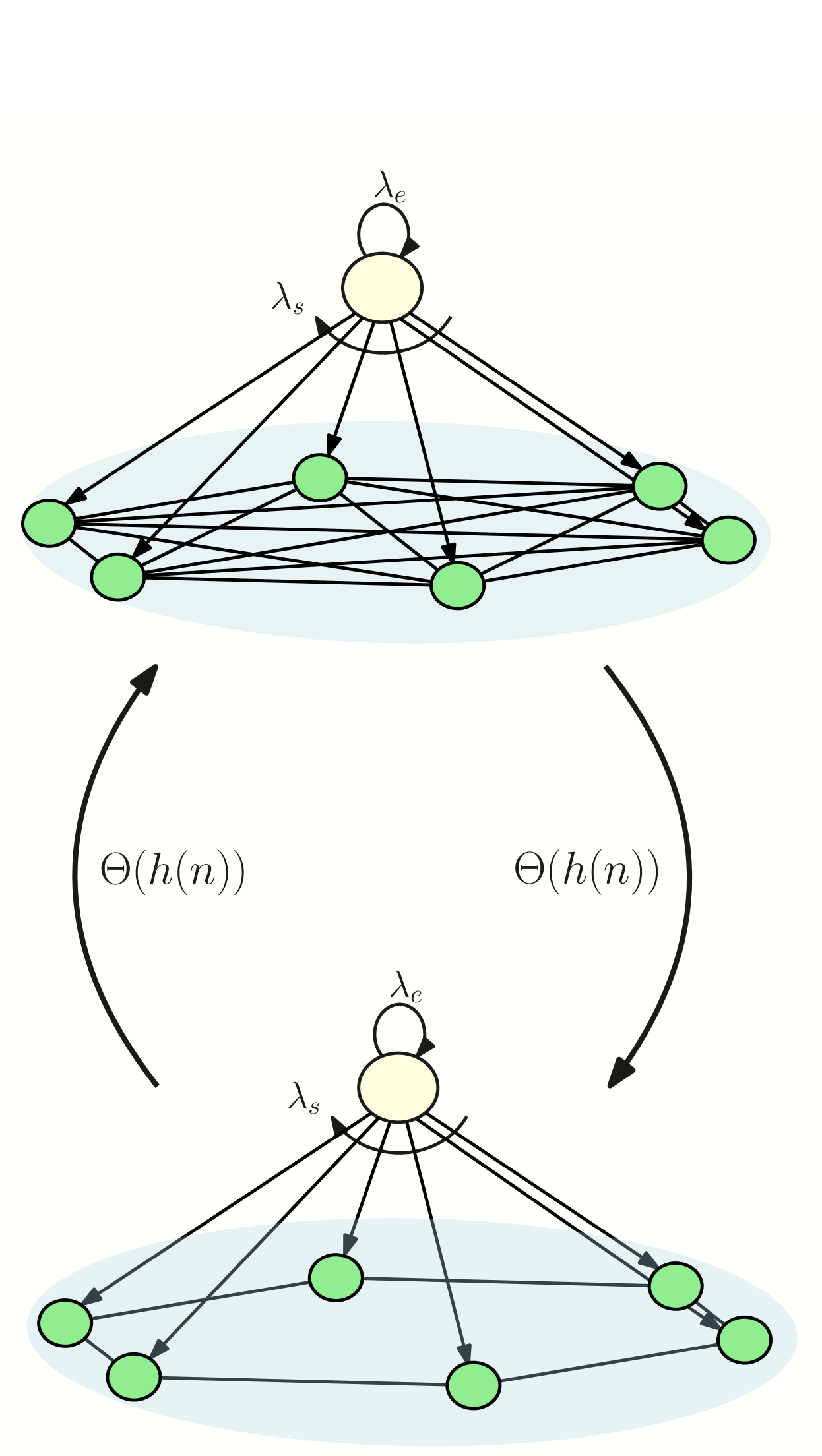 Information Freshness in Dynamic Gossip Networks | AI Research Paper ...