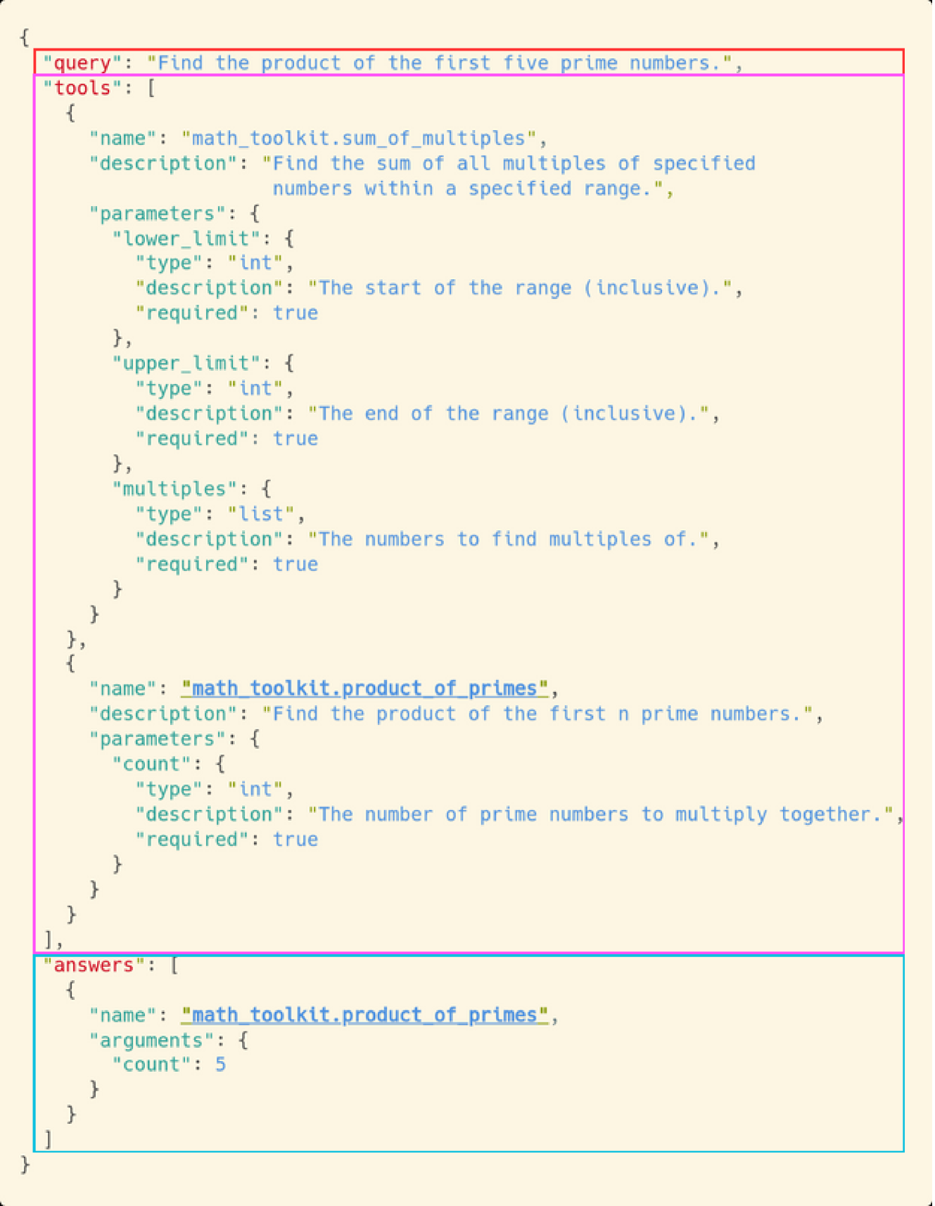 Small Models, Big Tasks: An Exploratory Empirical Study on Small Language Models for Function ...