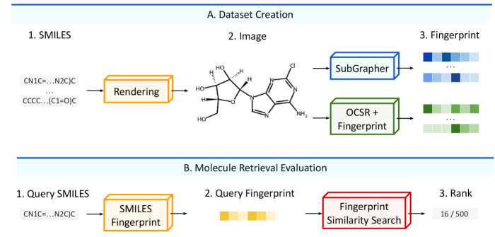 SubGrapher: Visual Fingerprinting of Chemical Structures | AI Research ...