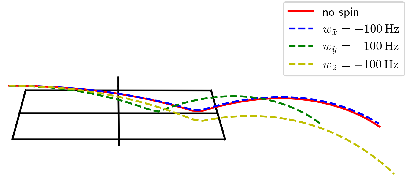 Towards Ball Spin and Trajectory Analysis in Table Tennis Broadcast ...