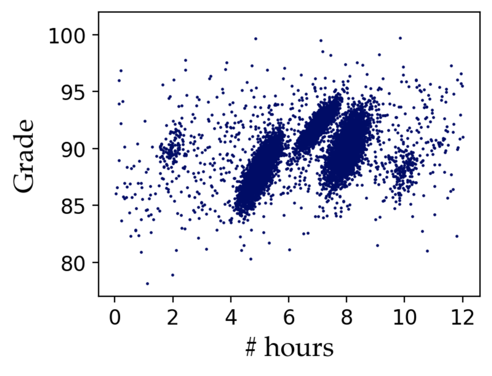 Perception-aware Sampling for Scatterplot Visualizations | AI Research Paper Details