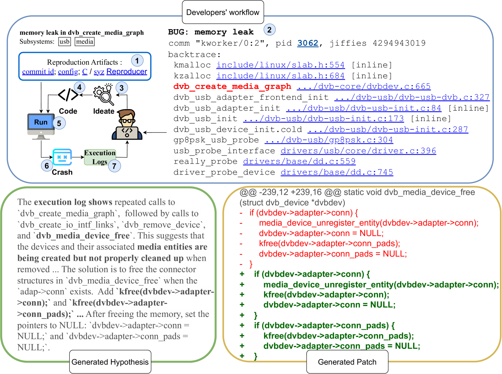 CrashFixer: A crash resolution agent for the Linux kernel | AI Research ...