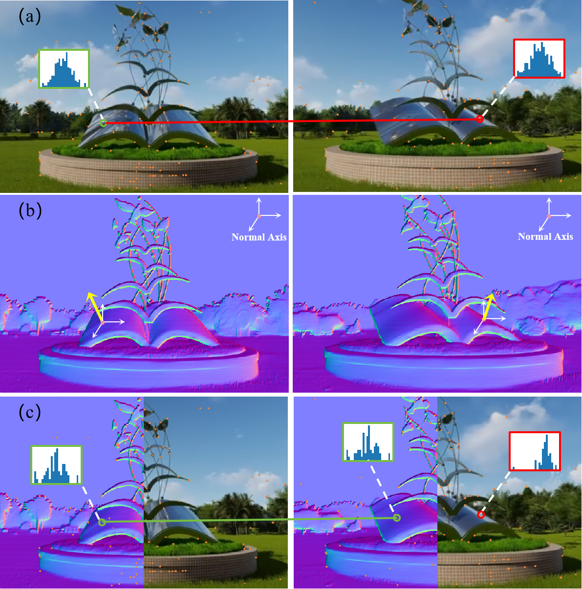 LiftFeat: 3D Geometry-Aware Local Feature Matching | AI Research Paper ...