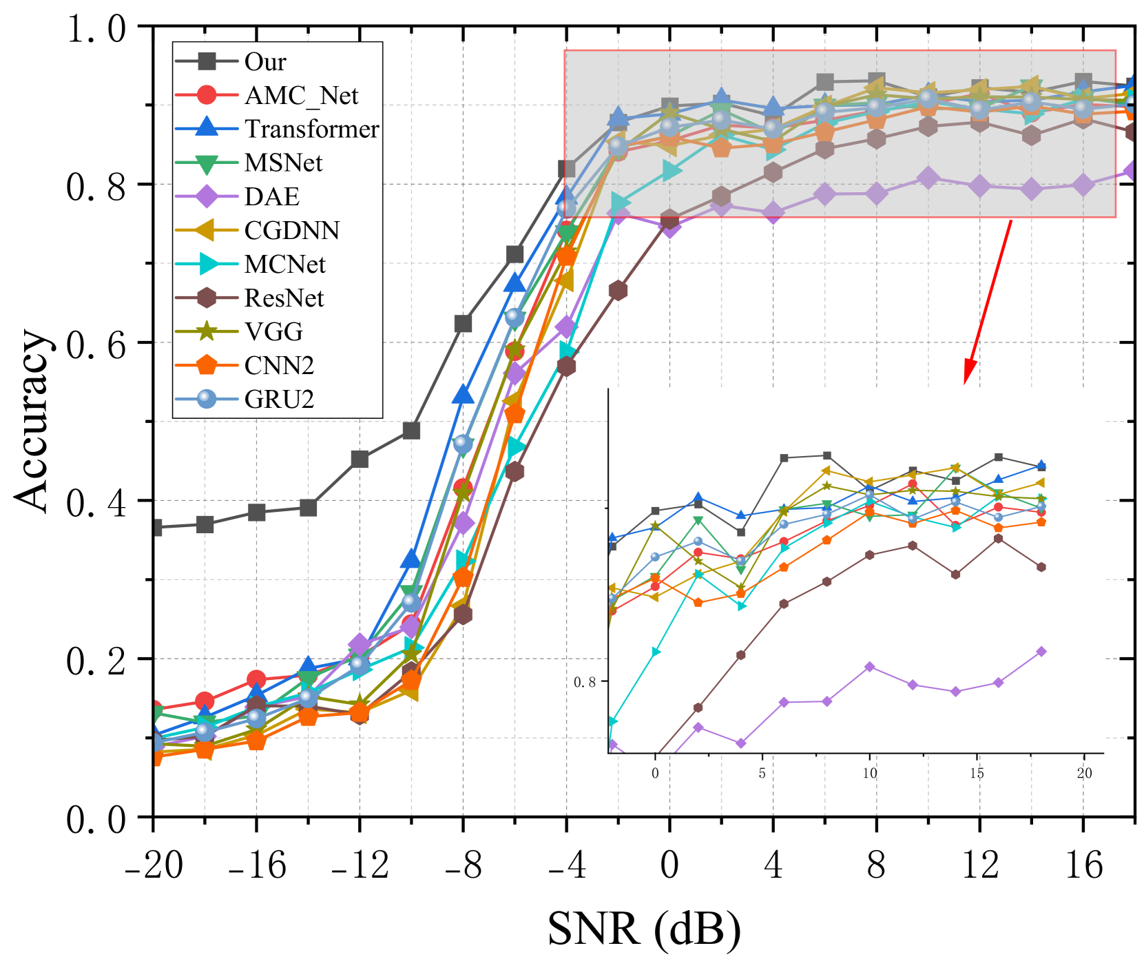SpectrumFM: A Foundation Model for Intelligent Spectrum Management | AI ...