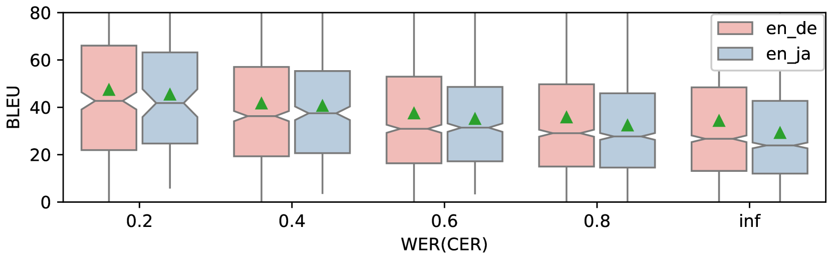 Granite-speech: open-source speech-aware LLMs with strong English ASR capabilities | AI Research ...