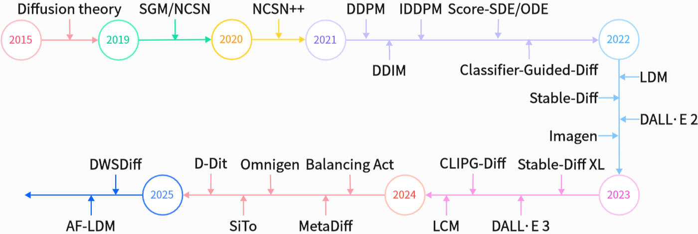Diffusion Model in Hyperspectral Image Processing and Analysis: A ...