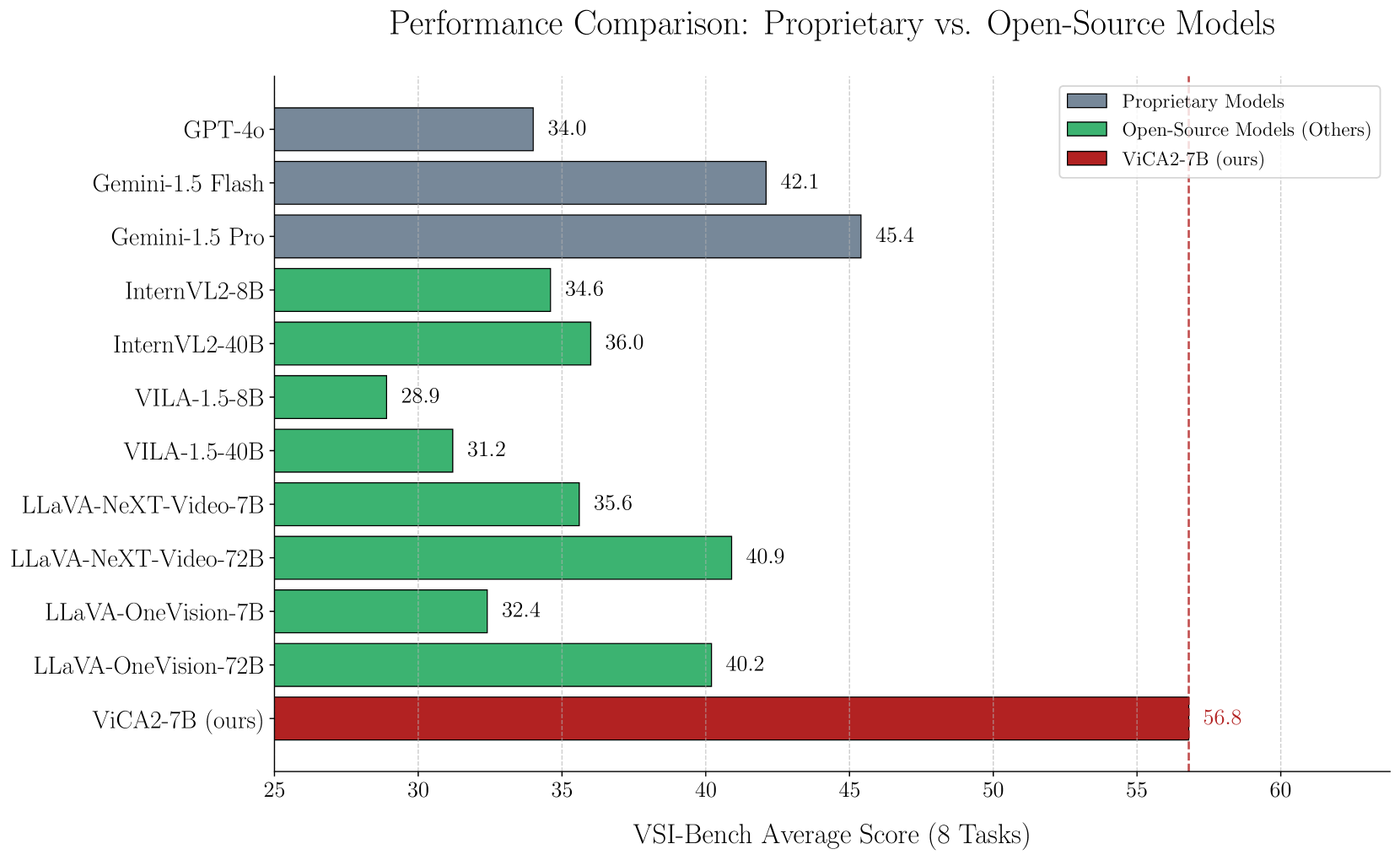 Towards Visuospatial Cognition via Hierarchical Fusion of Visual Experts | AI Research Paper Details