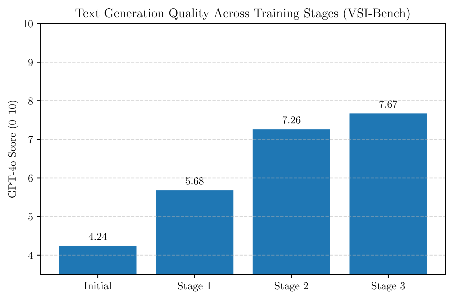 Towards Visuospatial Cognition via Hierarchical Fusion of Visual ...