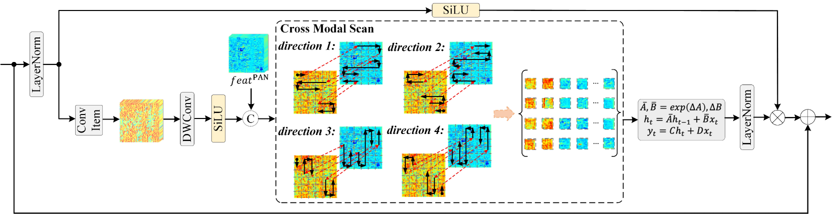 PCMamba: Physics-Informed Cross-Modal State Space Model for Dual-Camera ...