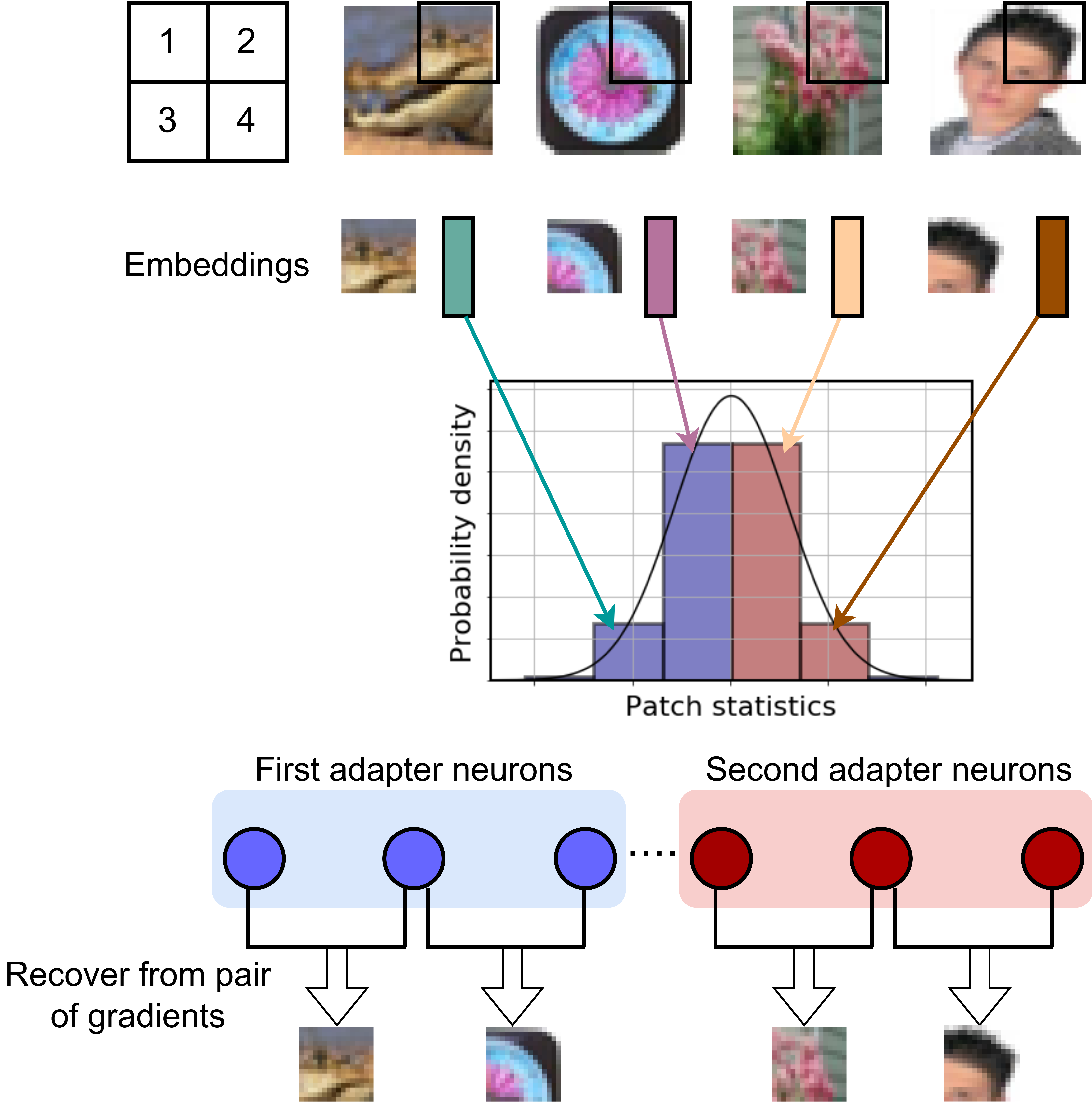 Gradient Inversion Attacks on Parameter-Efficient Fine-Tuning | AI Research Paper Details