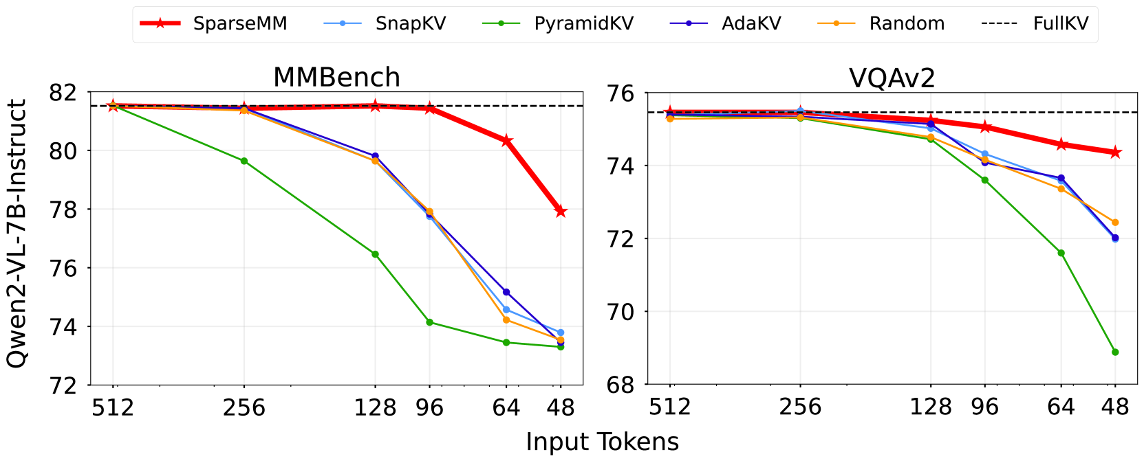 SparseMM: Head Sparsity Emerges from Visual Concept Responses in MLLMs | AI Research Paper Details