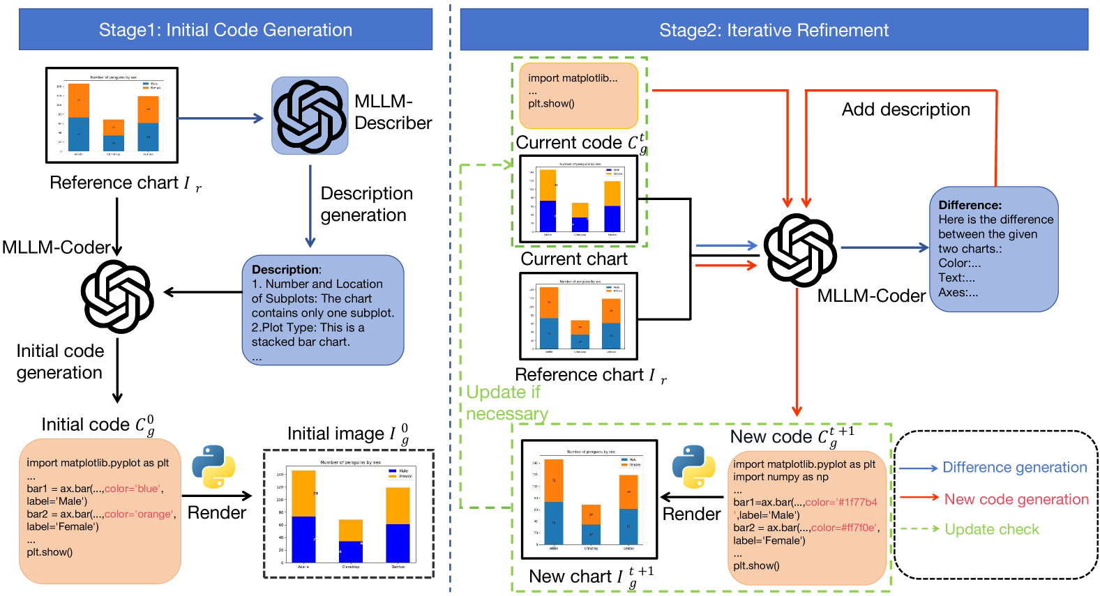 Improved Iterative Refinement for Chart-to-Code Generation via Structured Instruction | AI ...