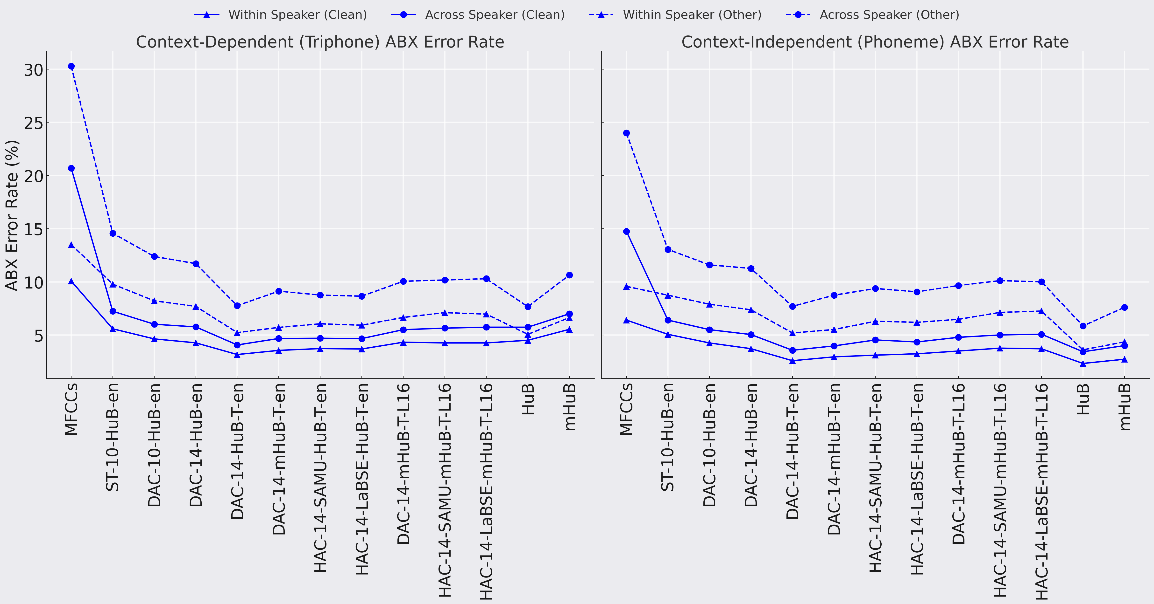 Factorized RVQ-GAN For Disentangled Speech Tokenization | AI Research ...