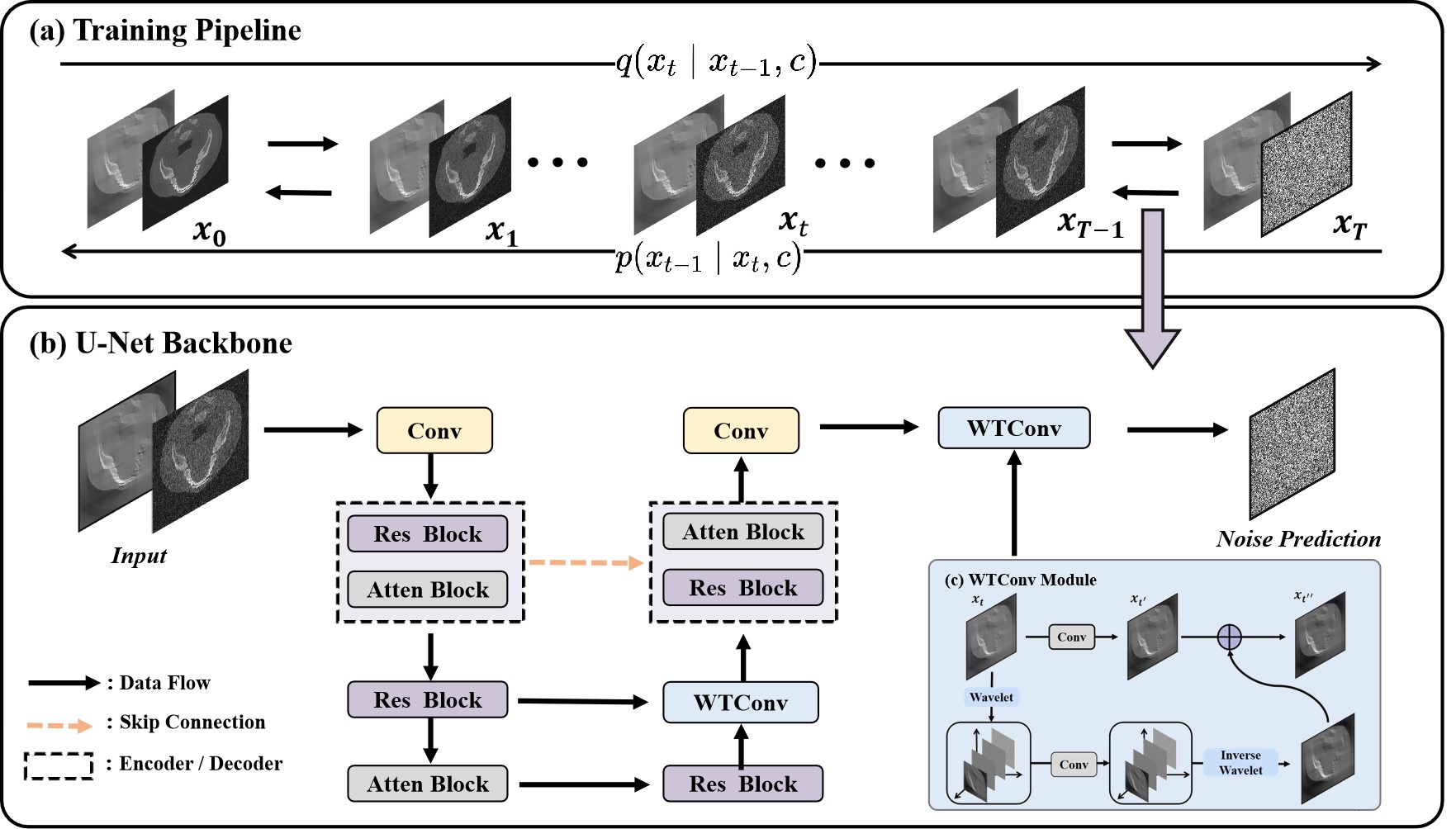PWD: Prior-Guided and Wavelet-Enhanced Diffusion Model for Limited ...