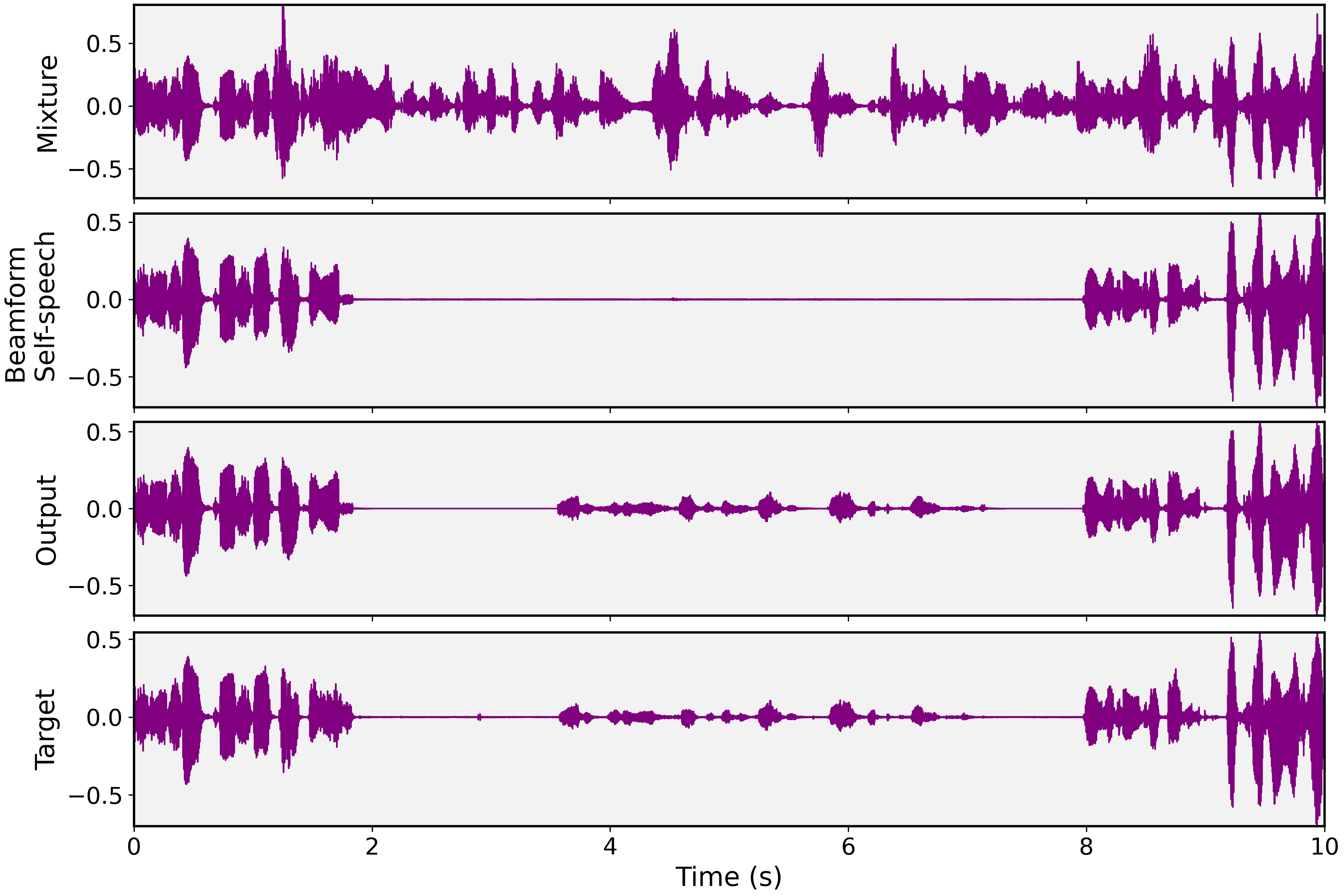 Proactive Hearing Assistants that Isolate Egocentric Conversations | AI ...