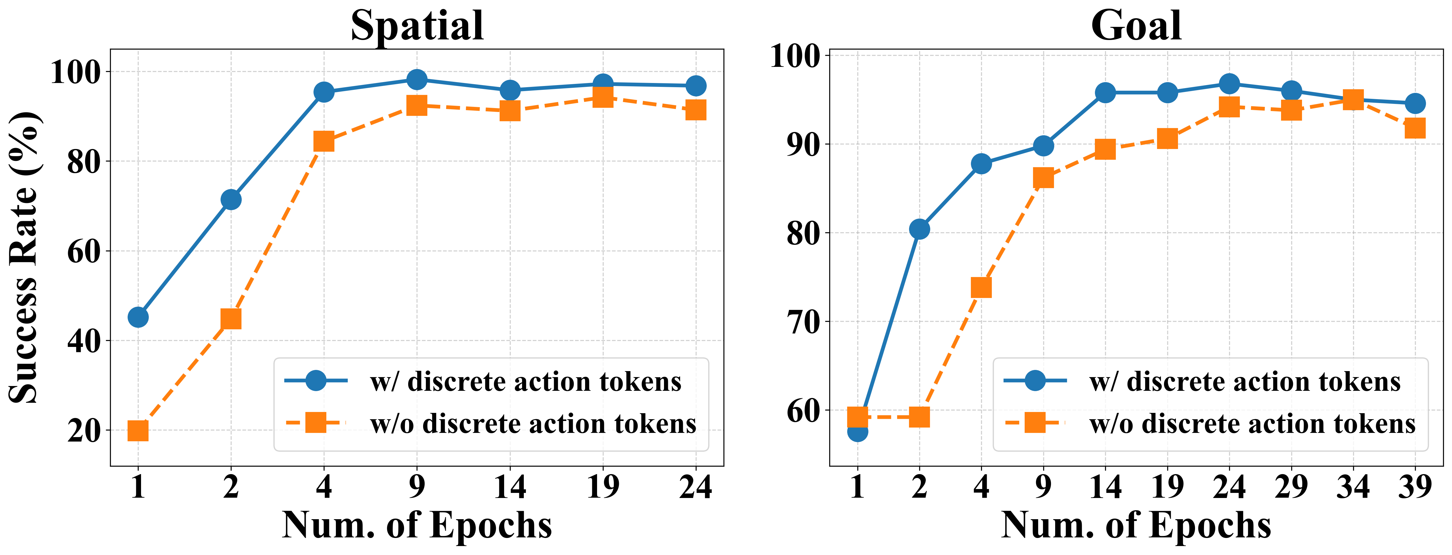 RynnVLA-002: A Unified Vision-Language-Action and World Model | AI ...