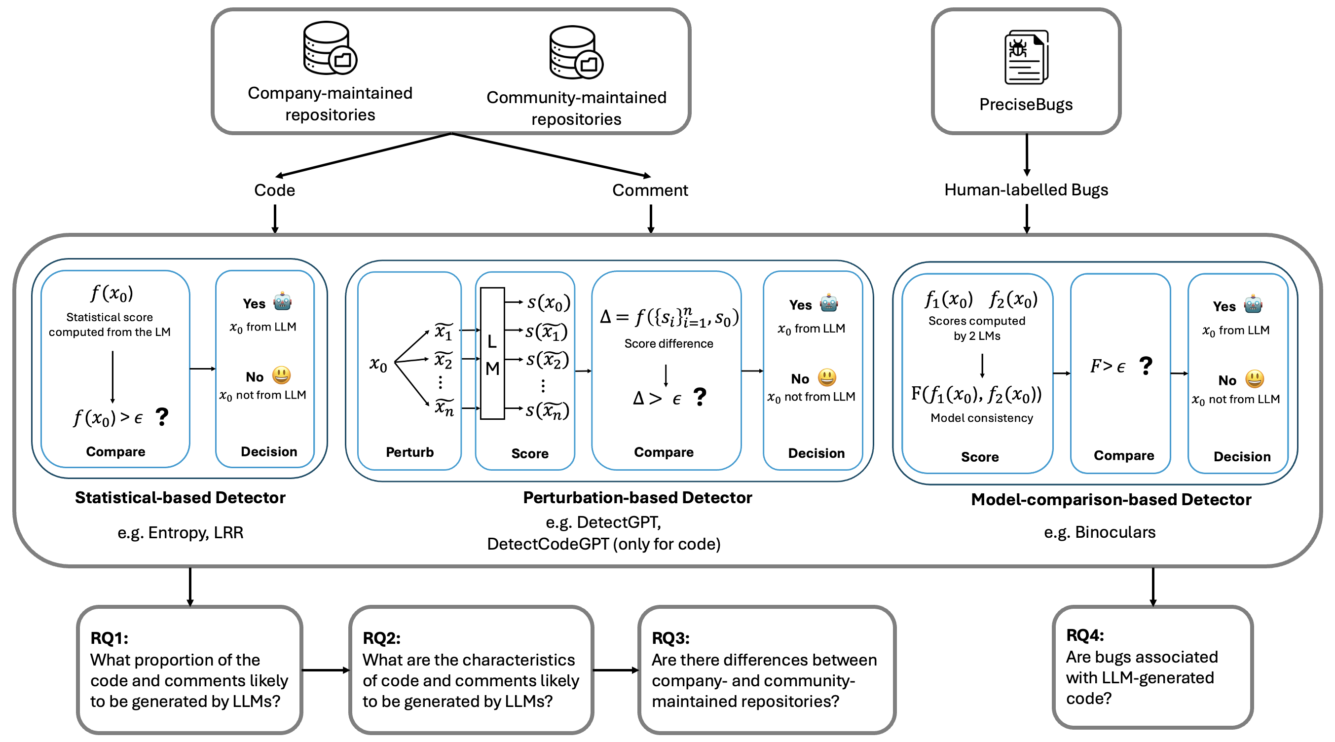 An Exploratory Study on LLM-Generated Code and Comments in Code ...